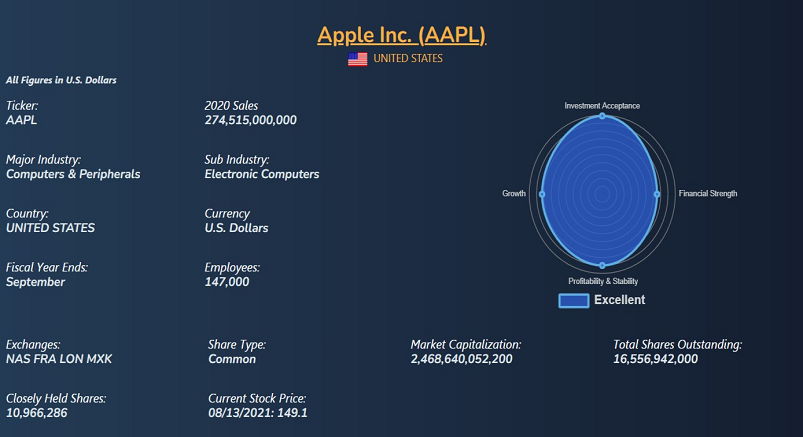 CorporateInformation.com - Financial Information on 46,000 Companies ...